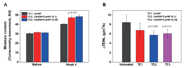 세계 최초 혁신적 ‘Booster’ 세라마이드 ‘EcoCeramide ENP’