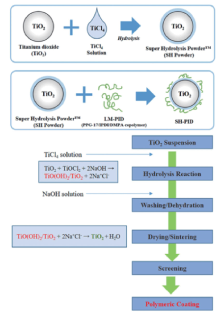 친환경 공정으로 천연 소재 효능 발굴