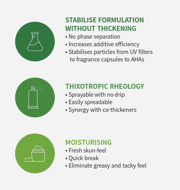 합성 원료 대체 천연 생분해성 셀룰로오스 ‘Valida’