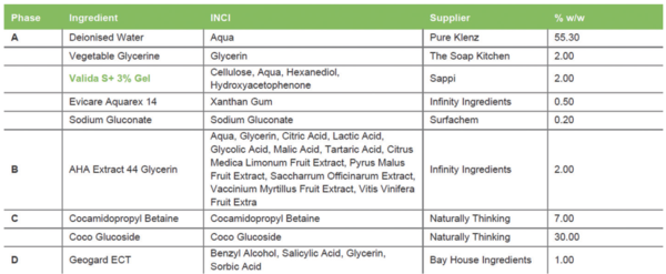 합성 원료 대체 천연 생분해성 셀룰로오스 ‘Valida’